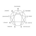 Enneagram Intro